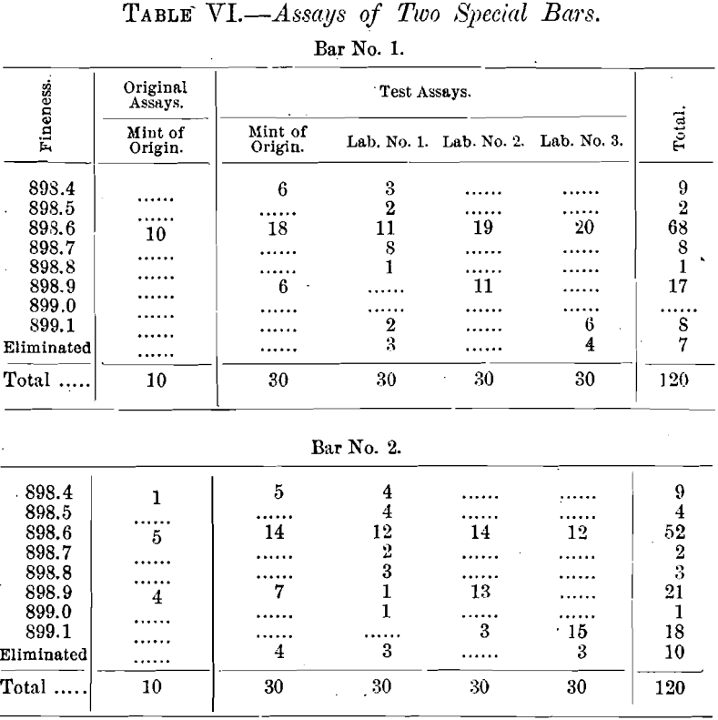 Gay-Lussac Assay Method of Silver Determination - Metallurgist ...