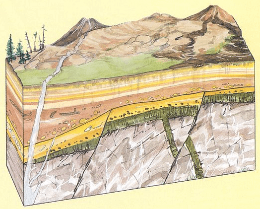Ore Reserve Estimation Method