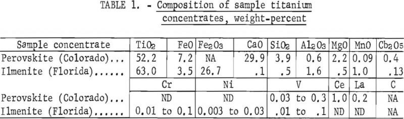 Chlorination of Titanium Carbide - Metallurgist & Mineral Processing ...