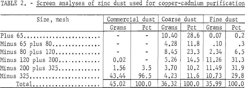 Zinc Electrowinning & Zinc Cathodes