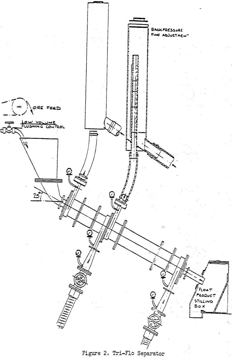 Laboratory Testing in a Tri-Flo Heavy Media Separator - Metallurgist ...