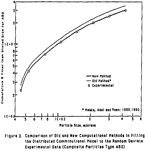 Mill Matrix of Distributed Comminution Models - Metallurgist & Mineral ...