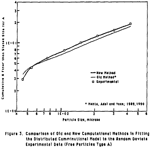 Mill Matrix of Distributed Comminution Models - Metallurgist & Mineral ...