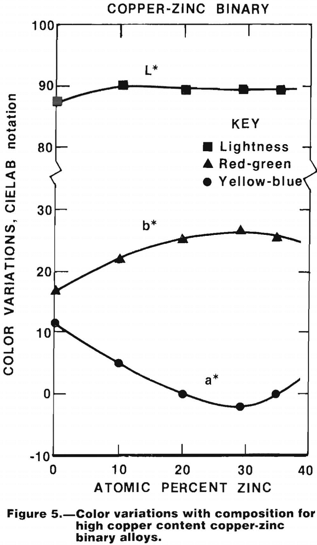 How to Identify Scrap Metals - Metallurgist & Mineral Processing Engineer