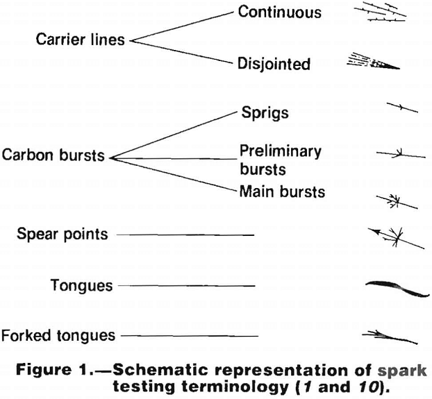 How to Identify Scrap Metals - Metallurgist & Mineral Processing Engineer