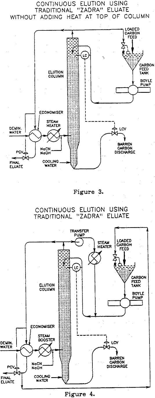 AARL Carbon Stripping System Operation: Elution & Electrowinning