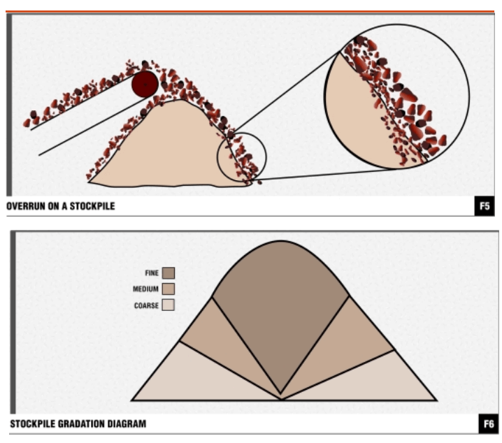 Stockpile Segregation - Metallurgist & Mineral Processing Engineer