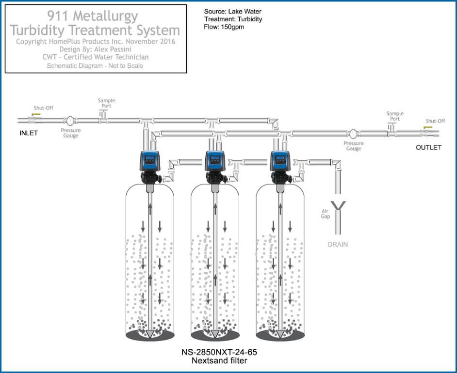 Water Flow Diagram