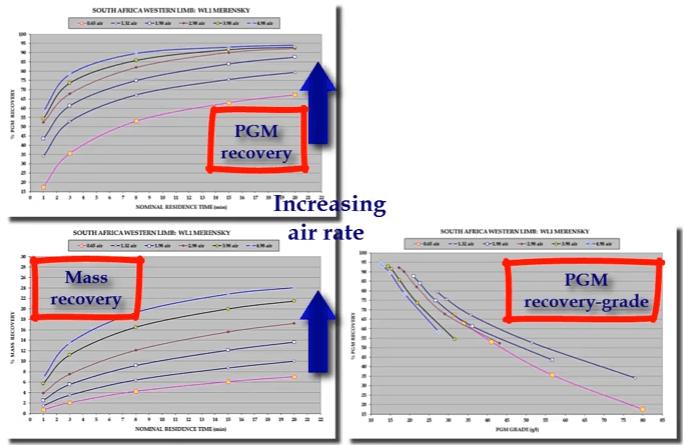 How to Perform a Laboratory Flotation Test