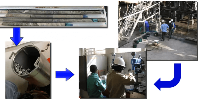 How to Perform a Laboratory Flotation Test - Metallurgist & Mineral ...