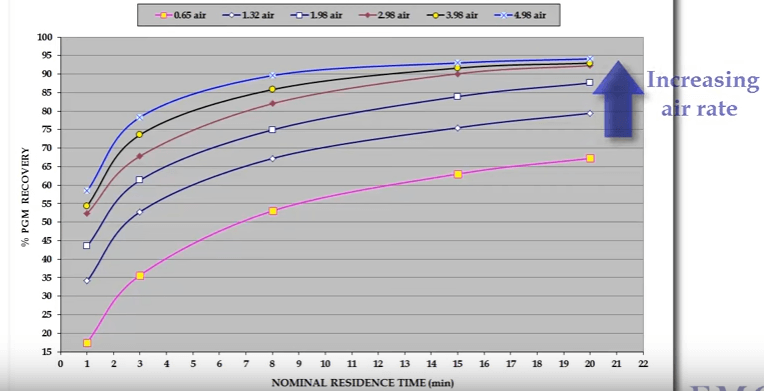 How to Perform a Laboratory Flotation Test - Metallurgist & Mineral ...